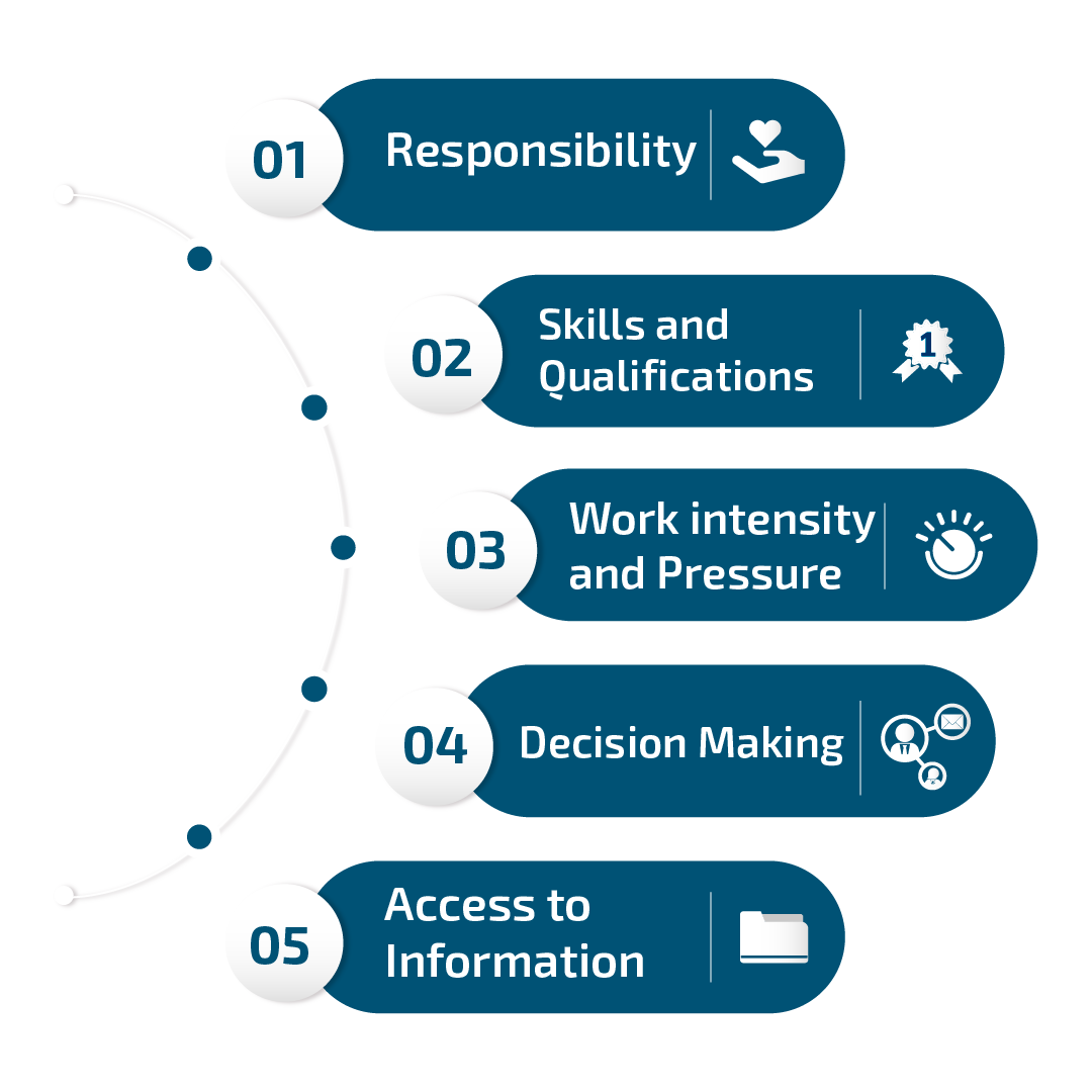 Front Office vs. Back Office - evroTarget member of HORIZONTE Group